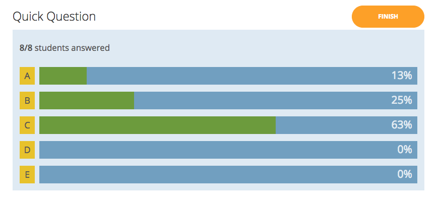 Justin Shewell: 5 Ways to Use Live-Polling in the Classroom